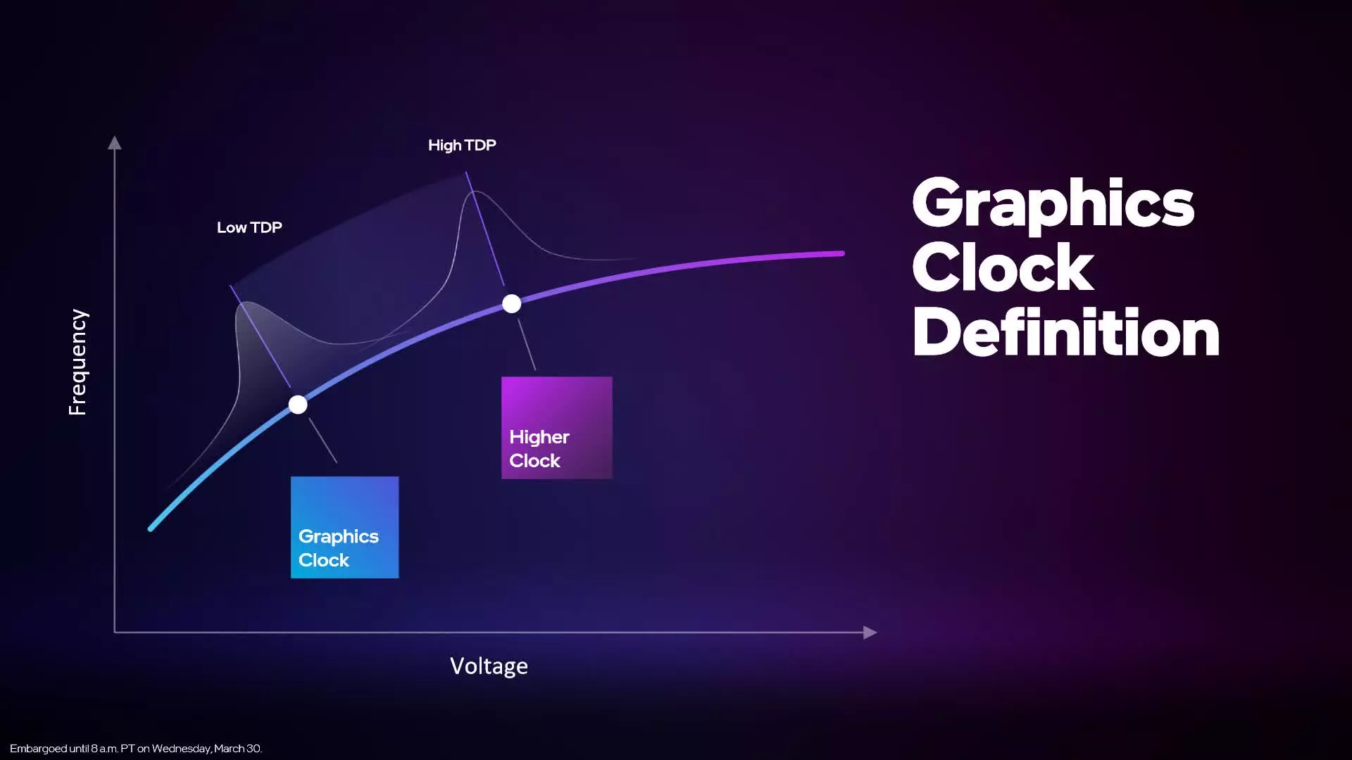 Intel сарпӯши GPU-ҳои Arc ноутбукро мебардорад, ин аст он чизе ки шумо бояд донед 1509_4