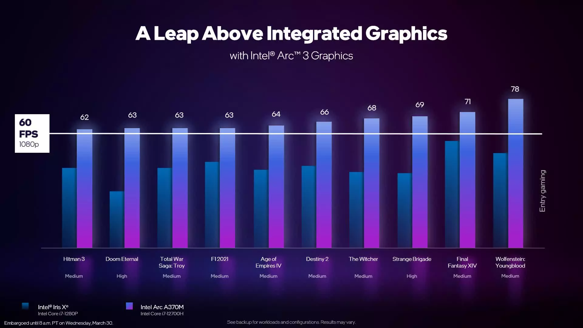 Intel сарпӯши GPU-ҳои Arc ноутбукро мебардорад, ин аст он чизе ки шумо бояд донед 1509_5