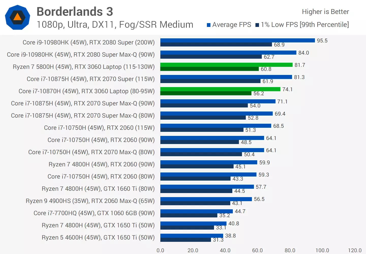 Nvidia GeForce RTX 3060 Laptop GPU Revizio 1525_10