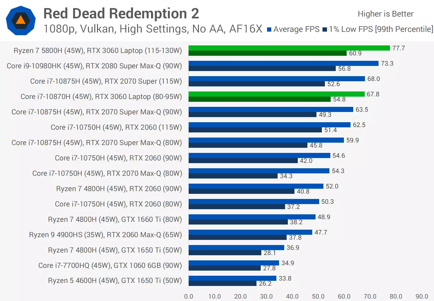 Nvidia GeForce RTX 3060 Laptop GPU Revizio 1525_11