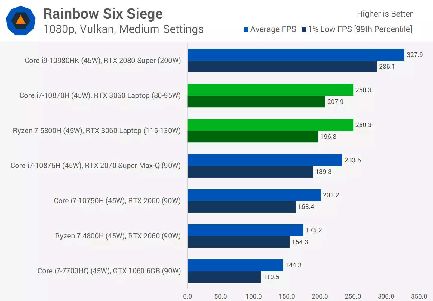 Nvidia GeForce RTX 3060 Laptop GPU Revizio 1525_12