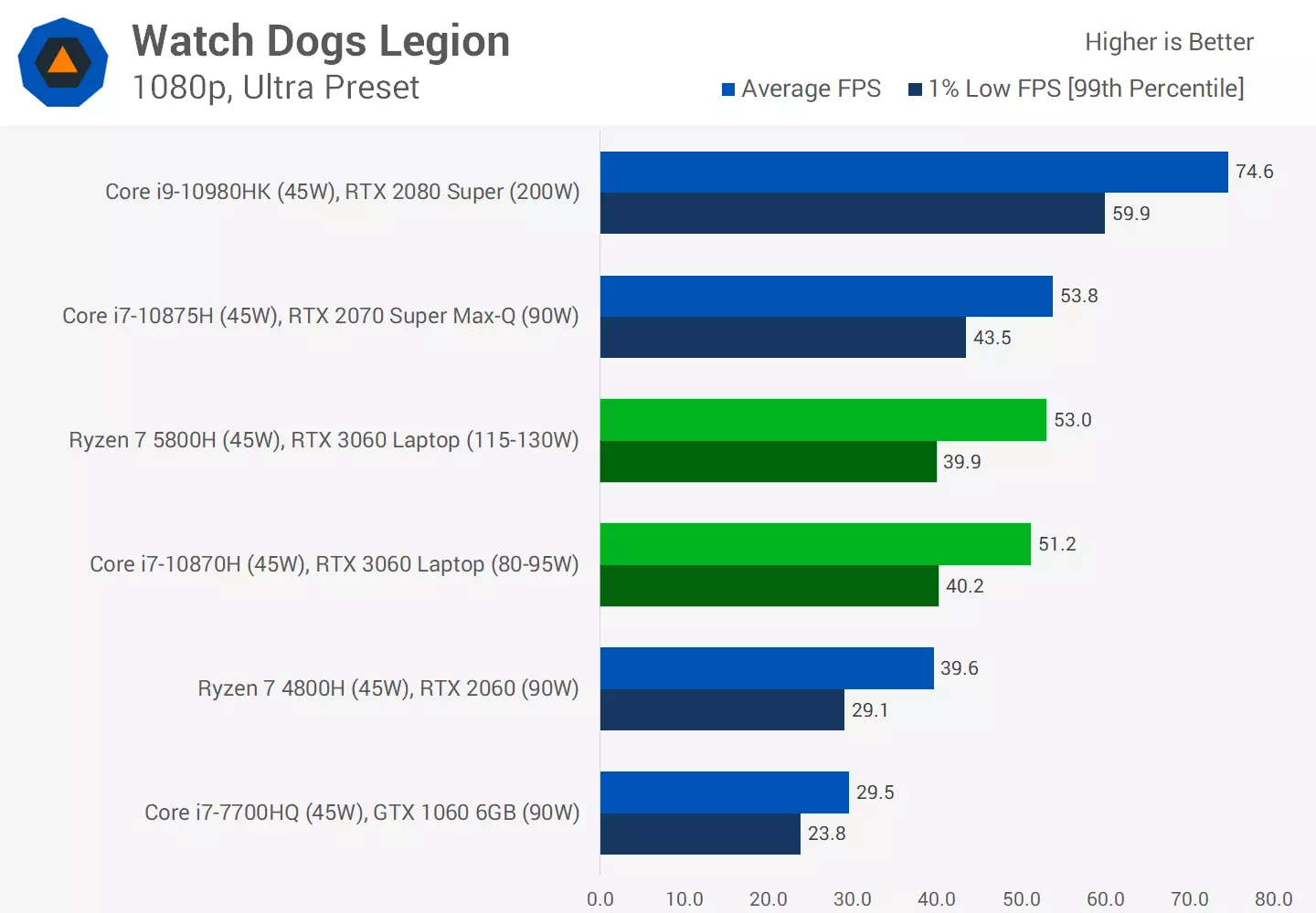 Nvidia GeForce RTX 3060 Laptop GPU Revizio 1525_15