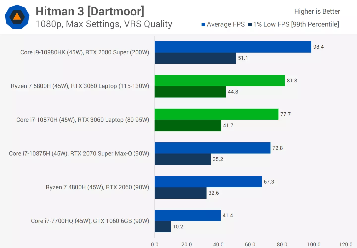 Nvidia GeForce RTX 3060 Laptop GPU Revizio 1525_16