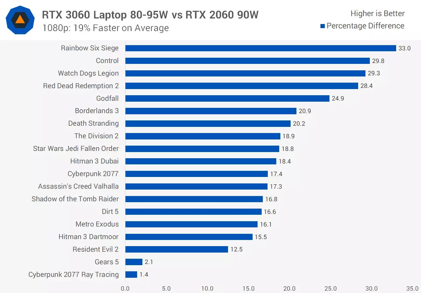 Nvidia GeForce RTX 3060 Laptop GPU Revizio 1525_18