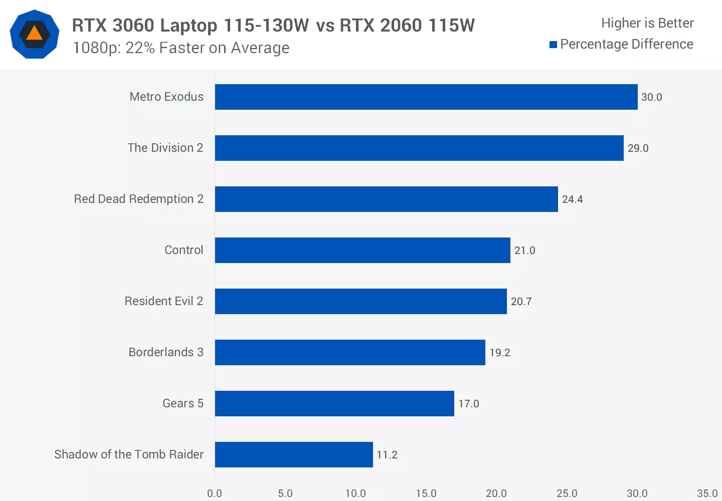 Nvidia GeForce RTX 3060 Laptop GPU Revizio 1525_19