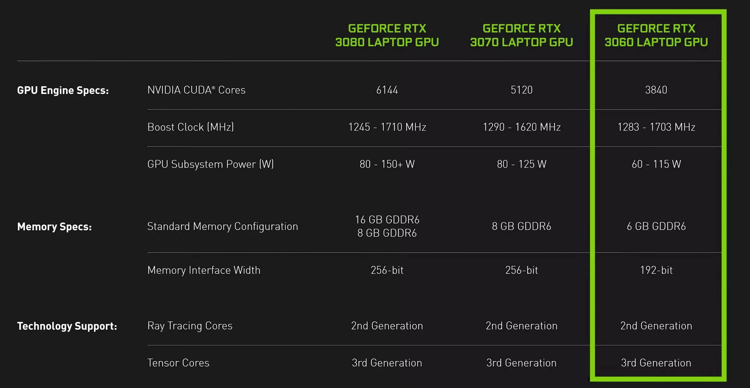 Nvidia GeForce RTX 3060 Laptop GPU Revizio 1525_2