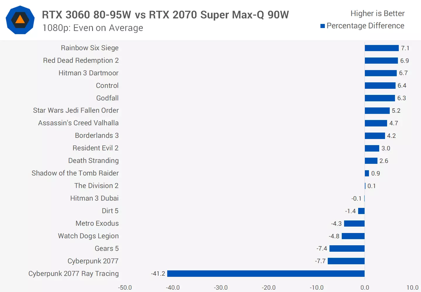 Nvidia GeForce RTX 3060 Laptop GPU Revizio 1525_20