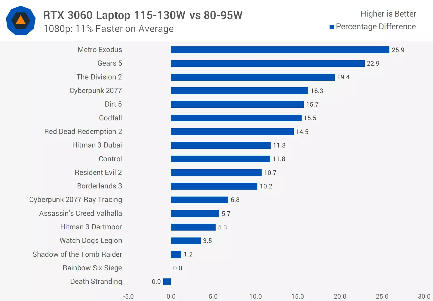 Nvidia GeForce RTX 3060 Laptop GPU Revizio 1525_21