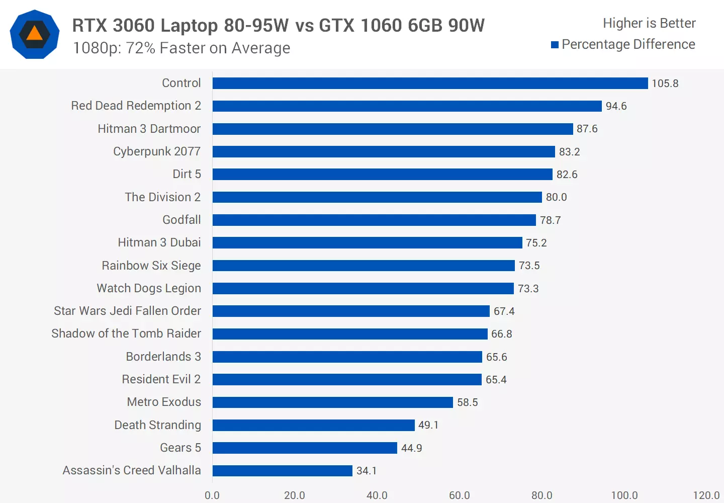 Nvidia GeForce RTX 3060 Laptop GPU Revizio 1525_22