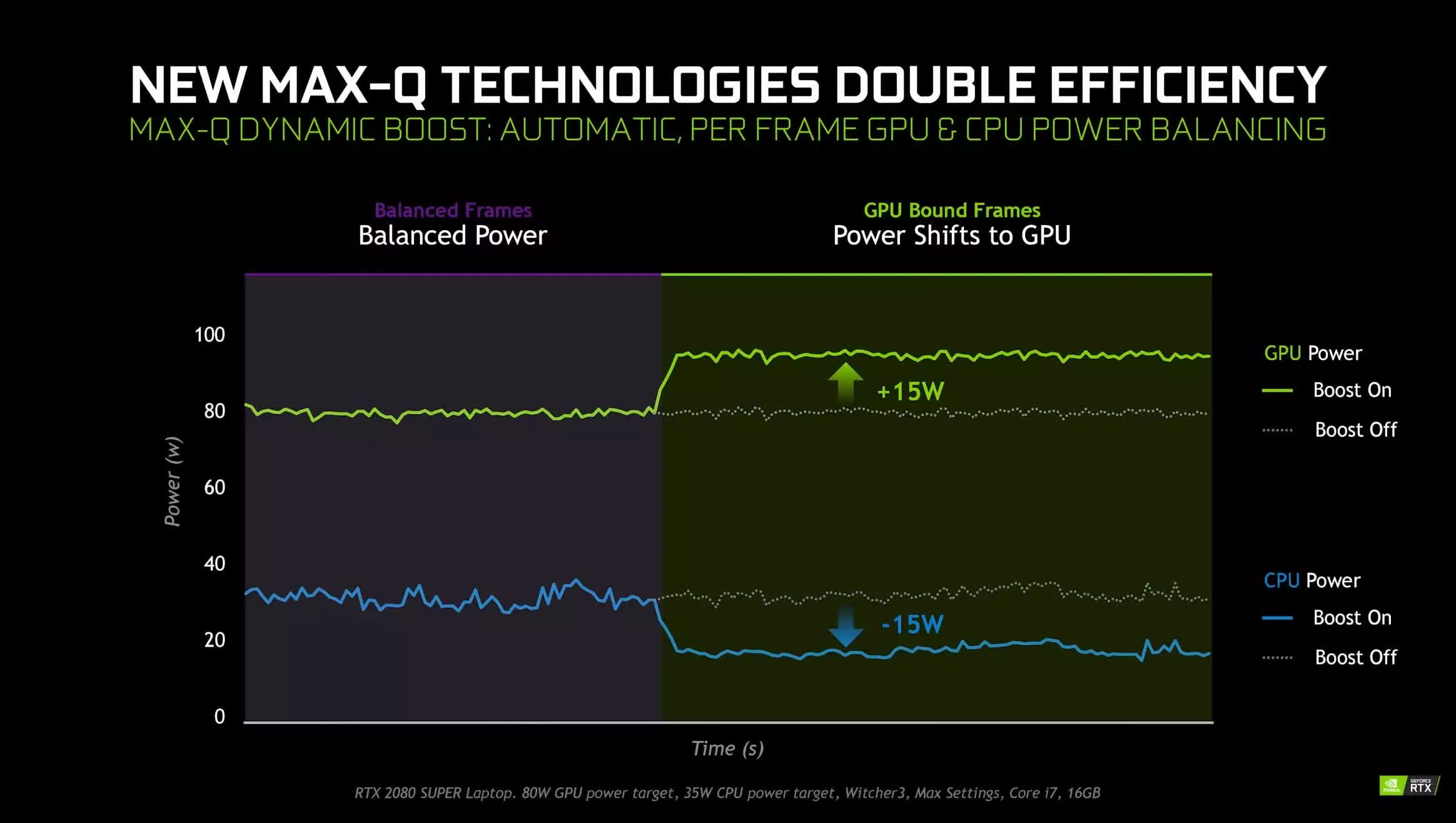 Nvidia GeForce RTX 3060 Laptop GPU Revizio 1525_3