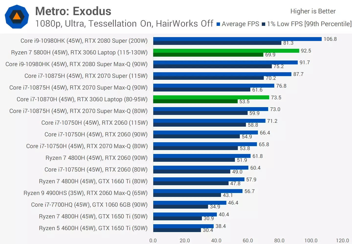 Nvidia GeForce RTX 3060 Laptop GPU Revizio 1525_8