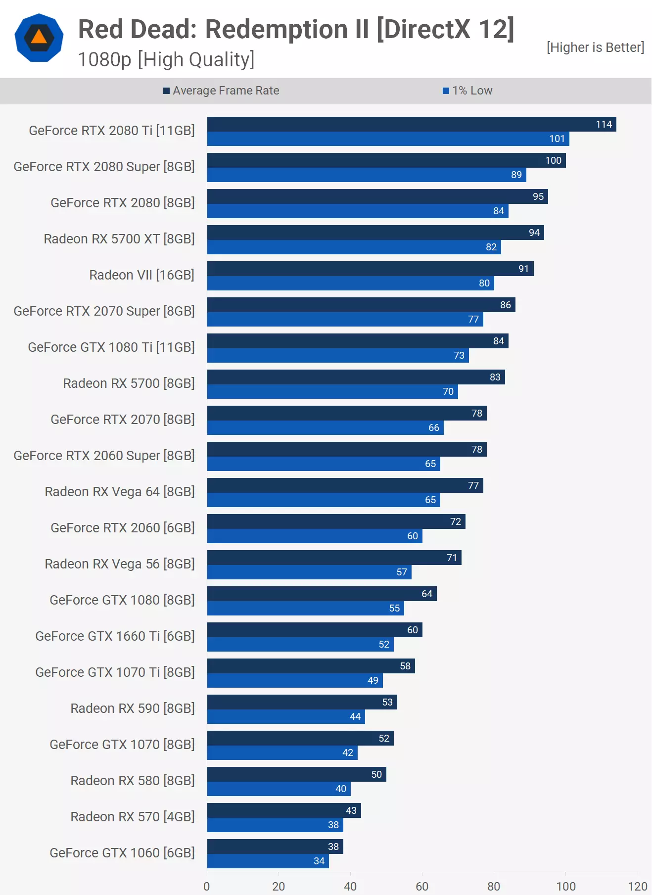 Red Dead Redemption 2 Kompyuter Grafikasi Benchmark 1527_3