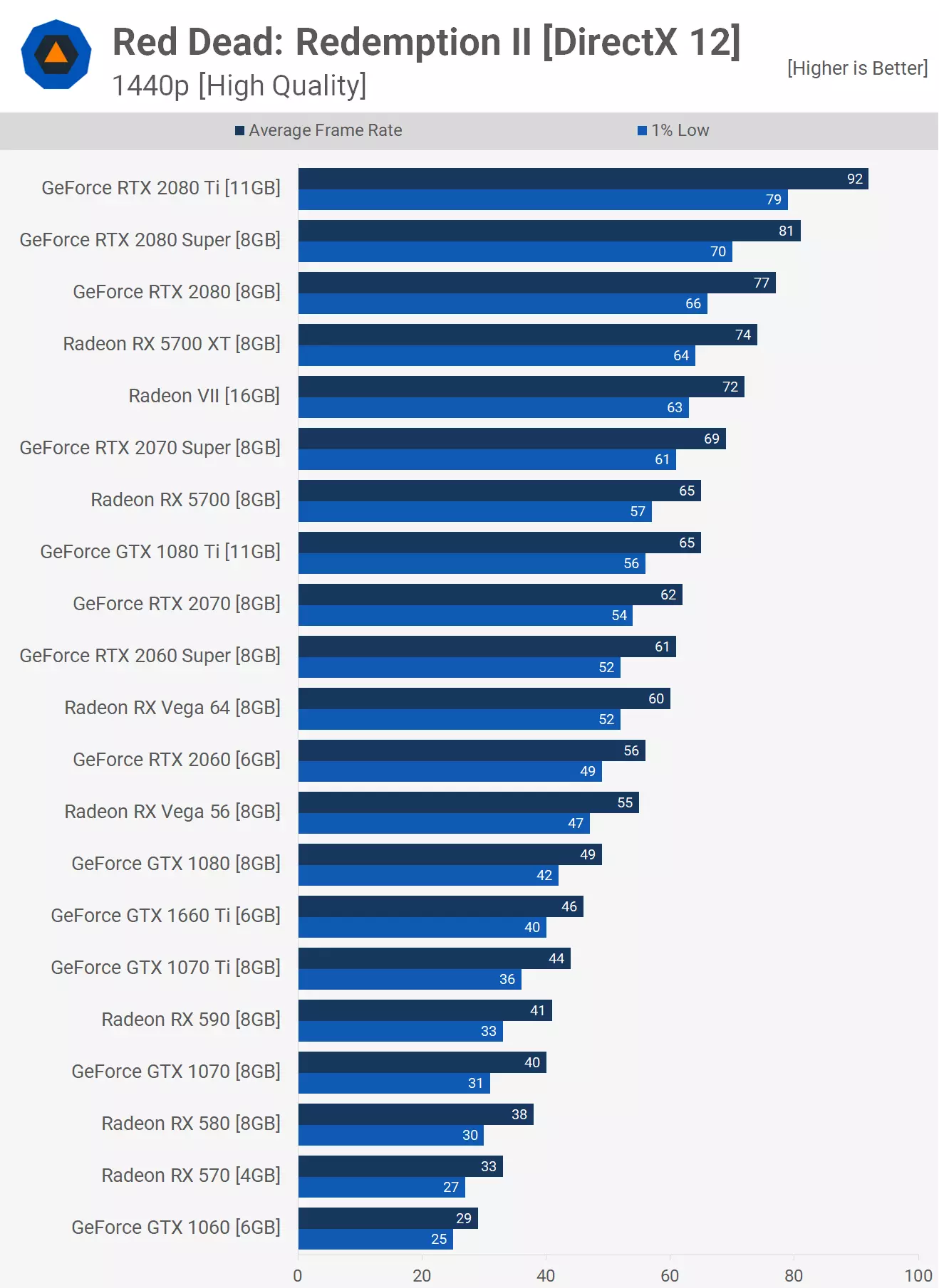 Référence graphique PC Red Dead Redemption 2 1527_4