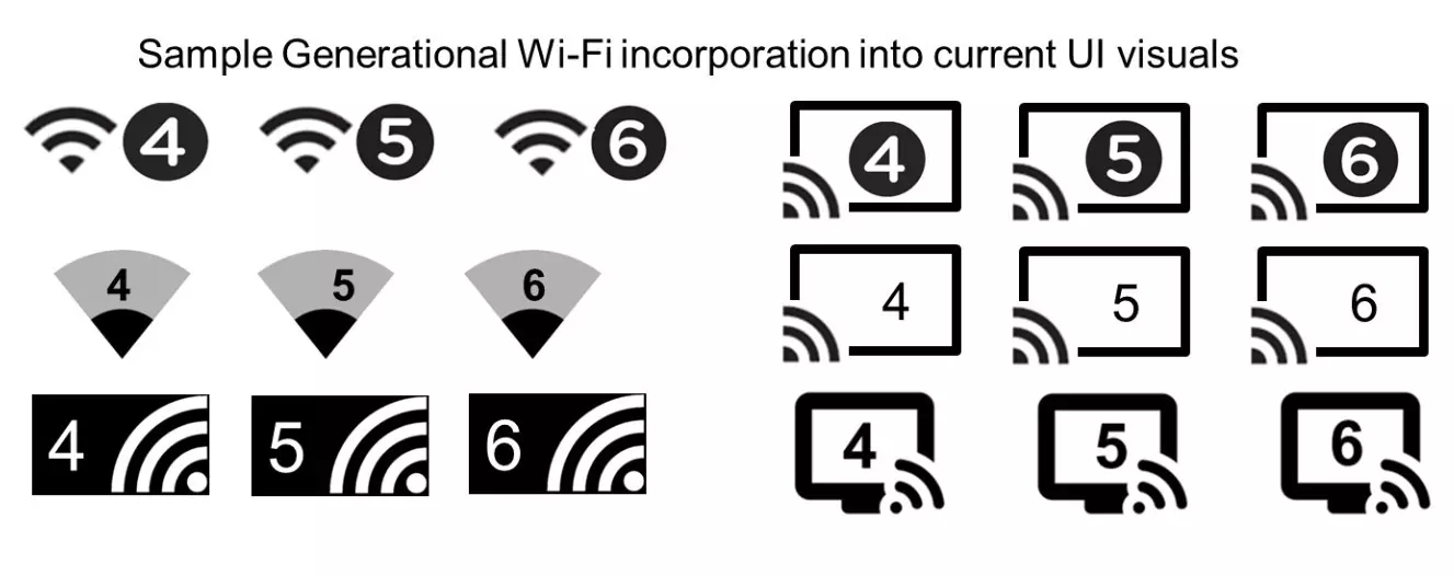 Wi-Fi 6 аңлатыла: Wi-Fiның киләсе буыны 153752_1