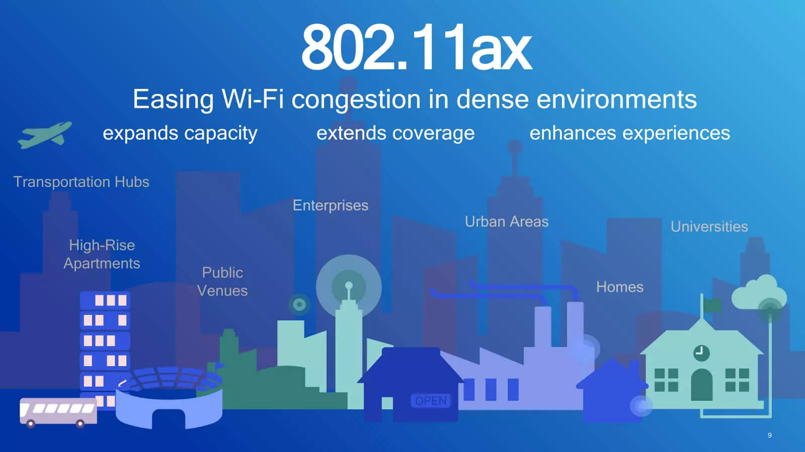 Wi-Fi 6 skaidrojums: nākamā Wi-Fi paaudze 153752_13