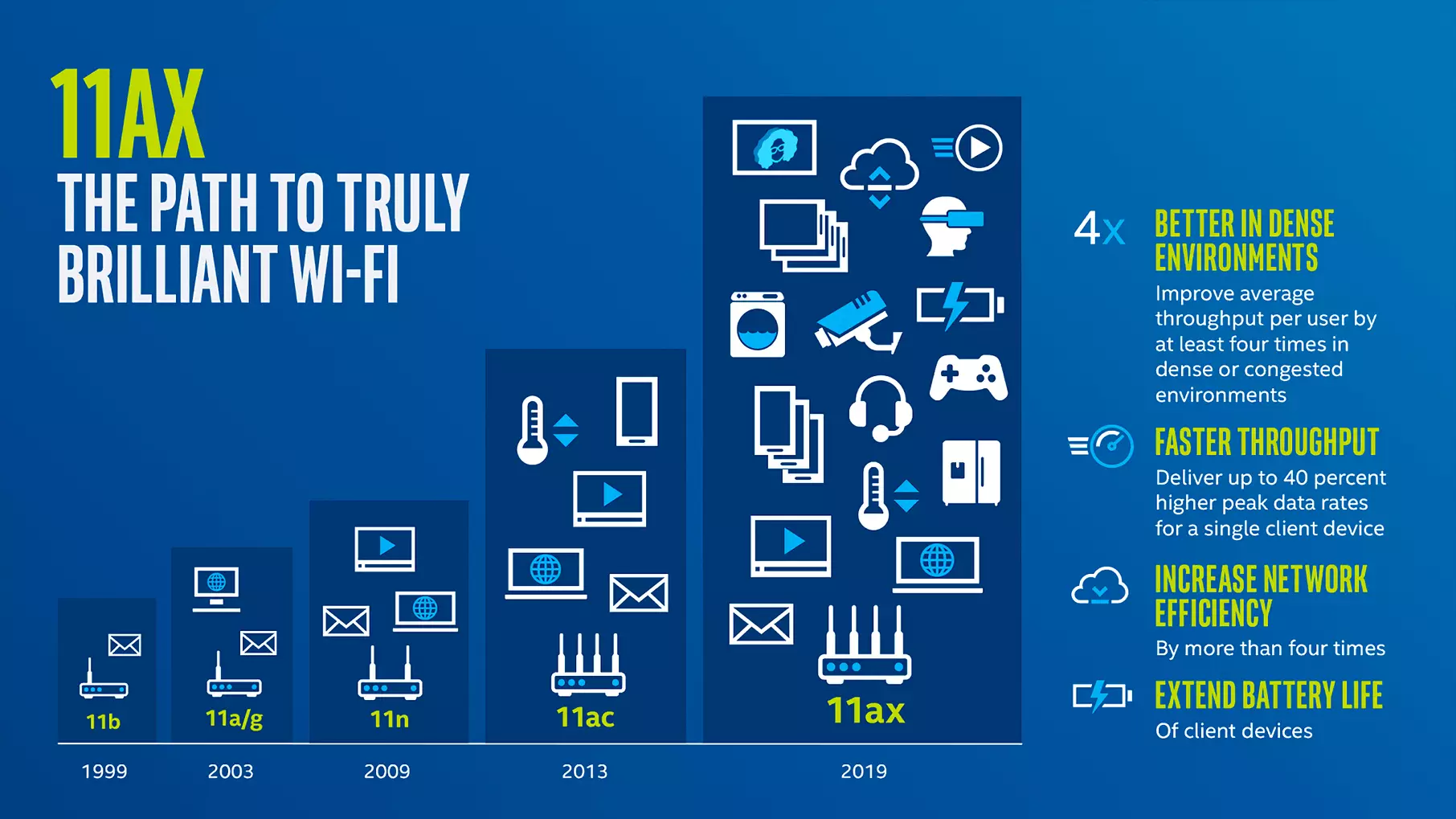 Wi-Fi 6 ကို ရှင်းပြထားသည်- Wi-Fi ၏ နောက်မျိုးဆက် 153752_2