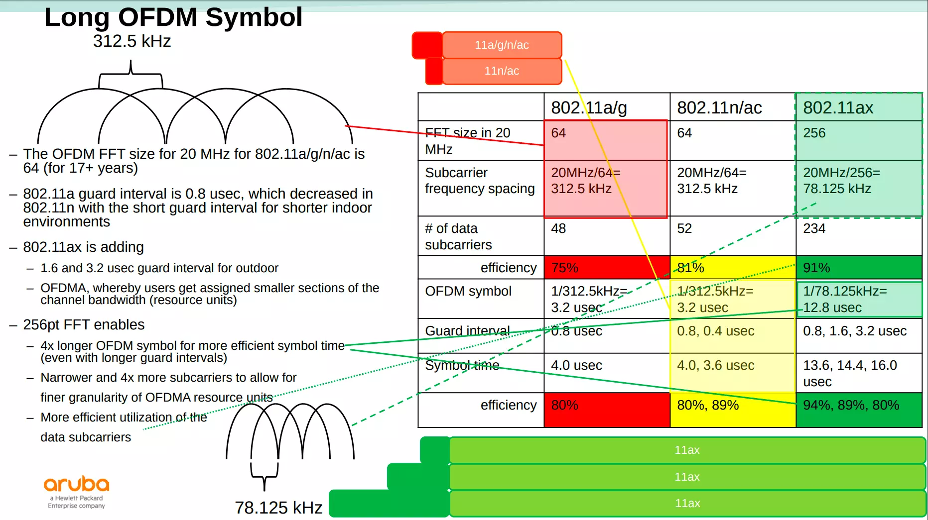 Wi-Fi 6 解釋：下一代 Wi-Fi 153752_8