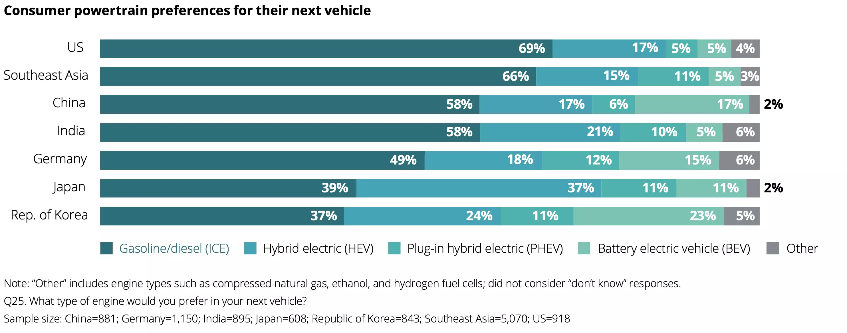 ロシアのウクライナ侵攻は、より安価な電気自動車の夢にダンパーを置きます 1544_1