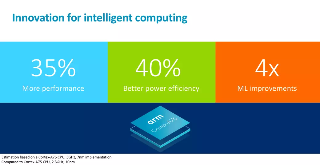 ARM ketina mesti iššūkį „Intel“ nešiojamųjų kompiuterių rinkoje su savo „Cortex-A76“ lustu 159140_2