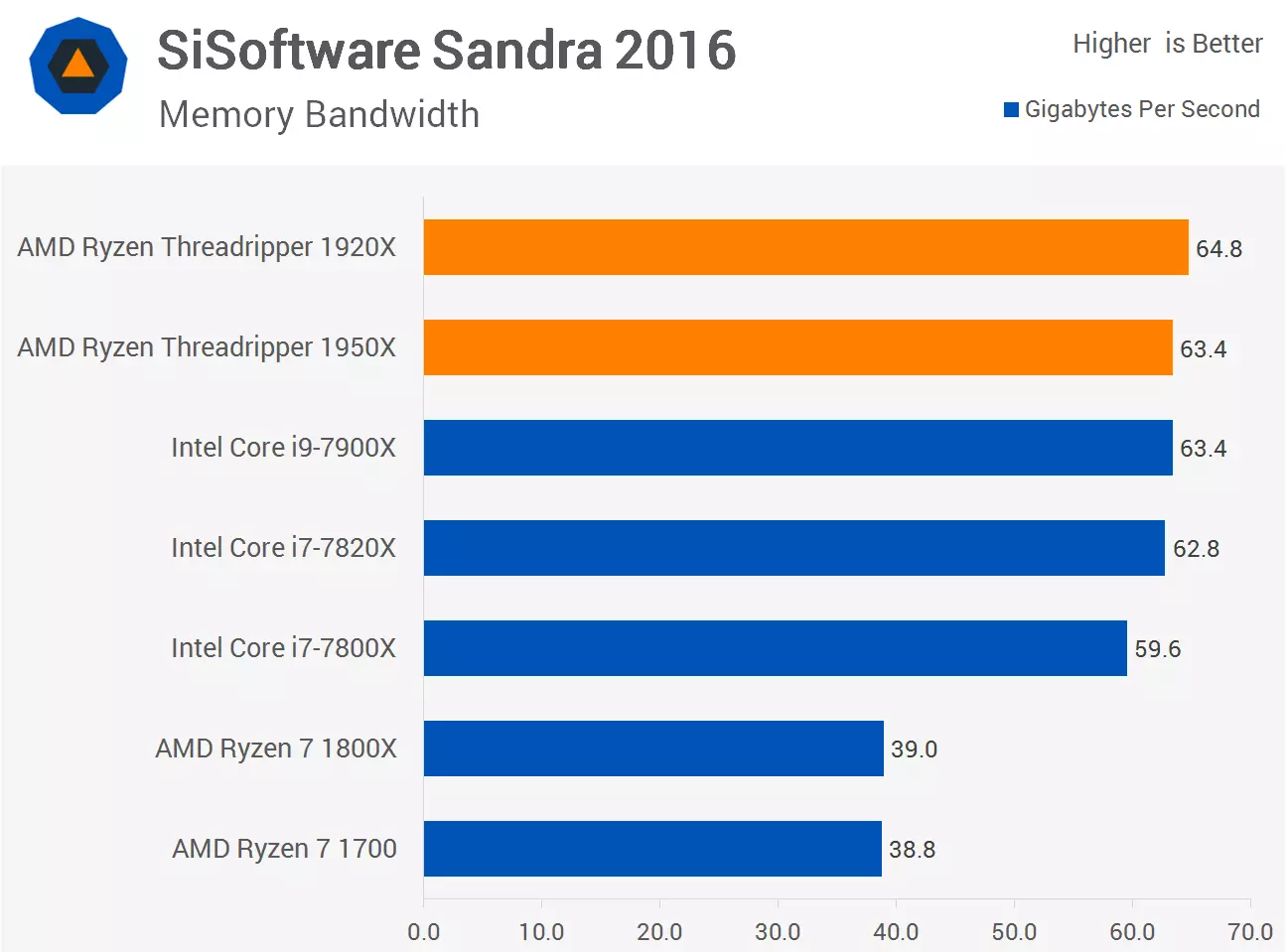 AMD Ryzen Threadripper 1950X & 1920X Adolygiad 162597_3