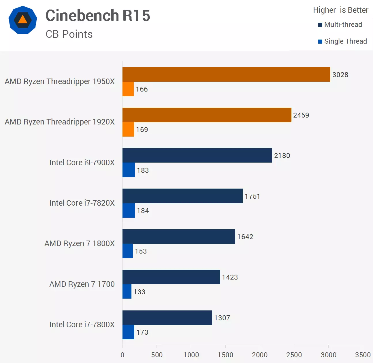 AMD Ryzen Threadripper 1950X & 1920X Adolygiad 162597_4