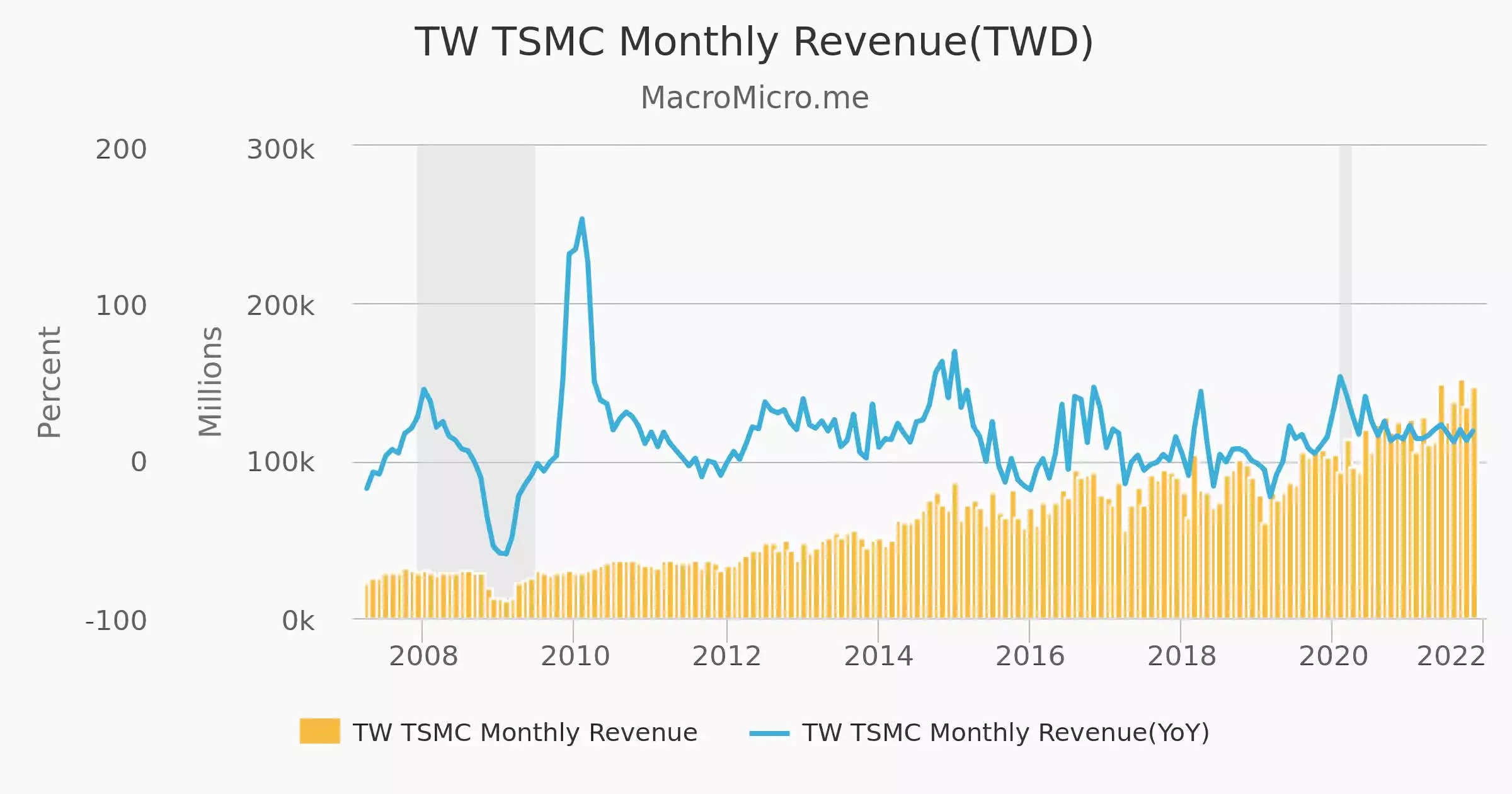 TSMC had in februari een recordmaand en ligt op schema voor een recordjaar 1666_1