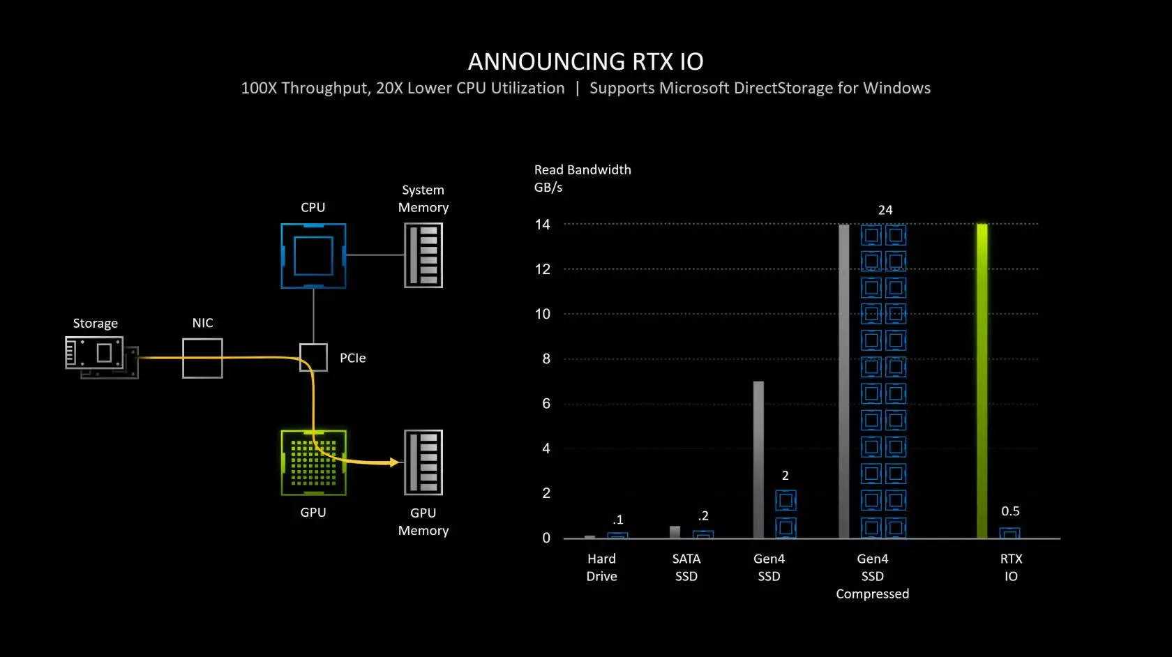 Forspoken demo nudi uvid u Microsoftov DirectStorage u akciji 1688_2