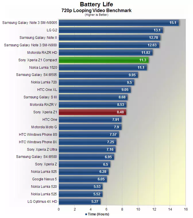 Sony Xperia Z1 Compact Reviżjoni 177373_2