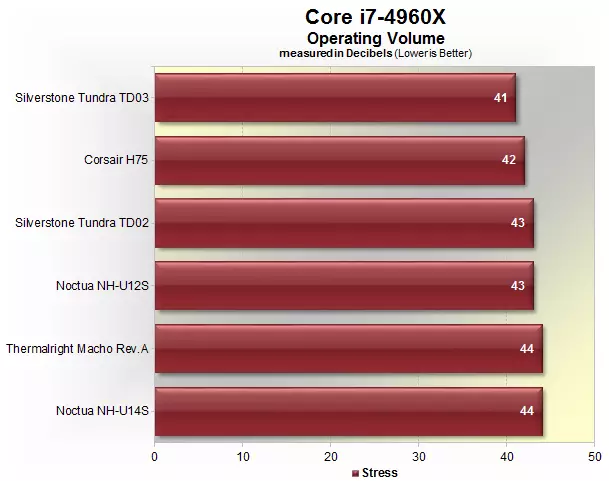 Ondoko merkatuko CPU hoztea: begizta itxia ur hoztea vs. aire hoztea 177561_2