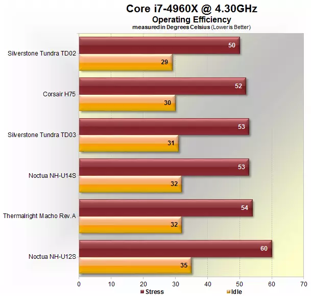 Ondoko merkatuko CPU hoztea: begizta itxia ur hoztea vs. aire hoztea 177561_3