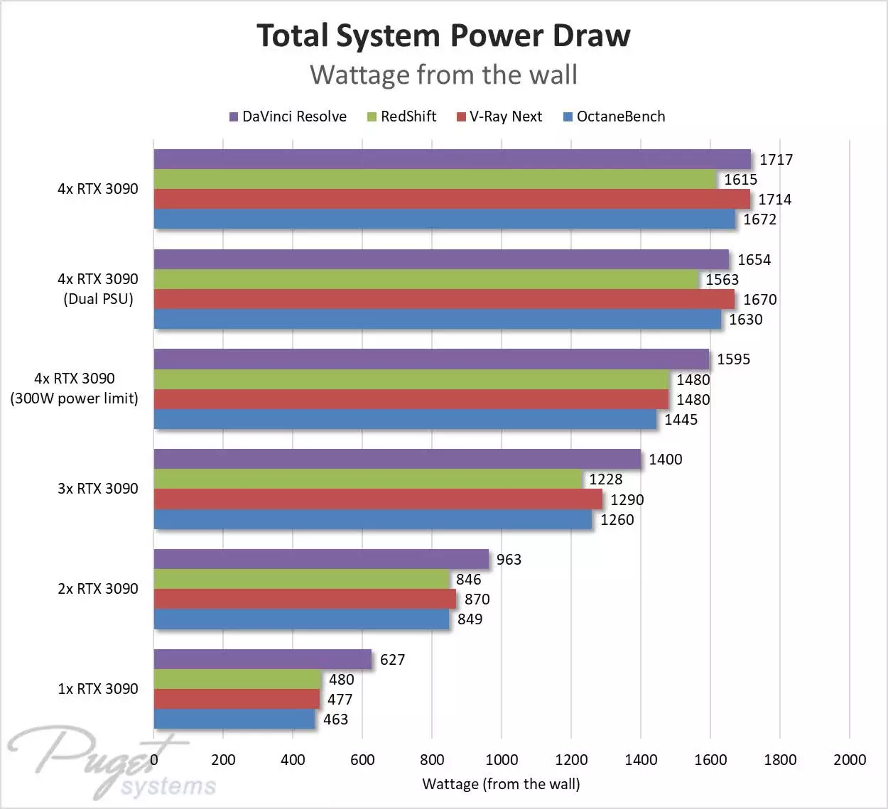 Quad GeForce RTX 3090 e lekoa ho PC e le 'ngoe e sebelisang li-benchmarks tsa sebaka sa mosebetsi 18198_11