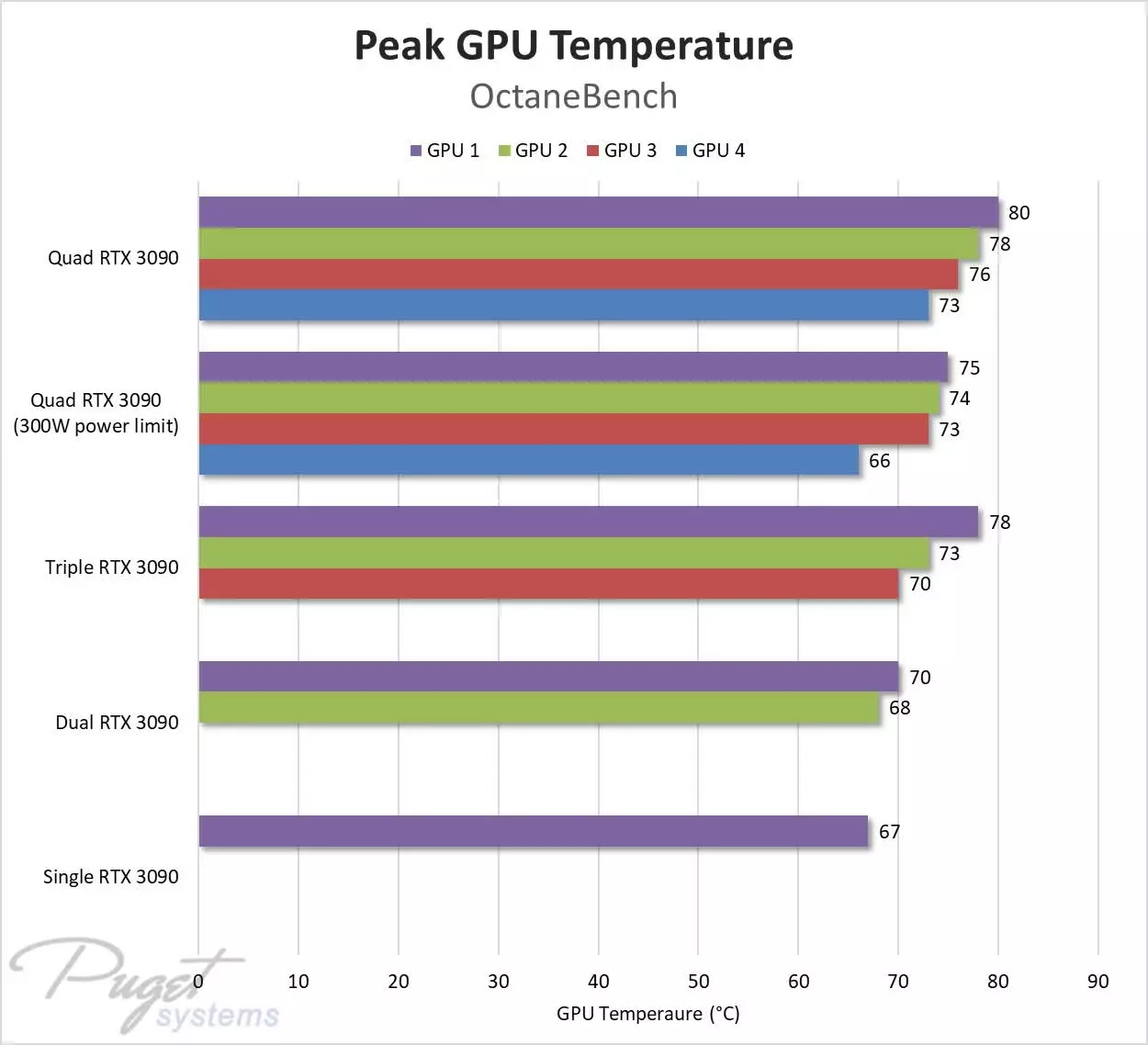 Quad GeForce RTX 3090 e lekoa ho PC e le 'ngoe e sebelisang li-benchmarks tsa sebaka sa mosebetsi 18198_13