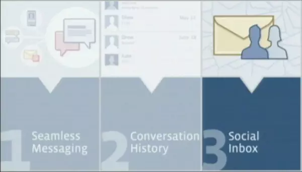 Facebook se enfrenta al correo electrónico tradicional con Social Inbox 189700_1