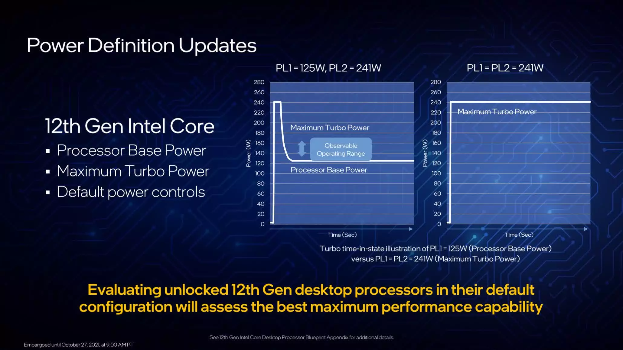 इंटेलचा Core i9-12900K तुम्ही जास्तीत जास्त टर्बो पॉवरवर चालवता तेव्हा ते 36 टक्क्यांपर्यंत जलद होते 19317_1