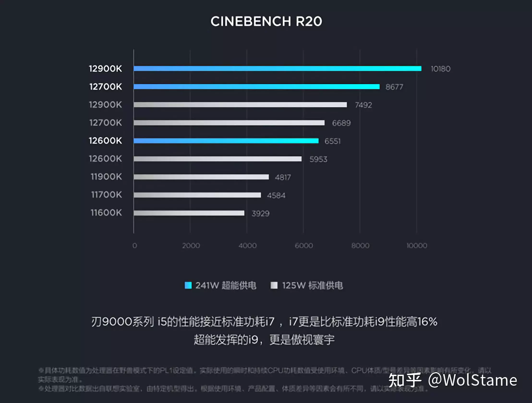 Core i9-12900K de la Intel este cu până la 36% mai rapid atunci când îl rulați la putere turbo maximă 19317_2