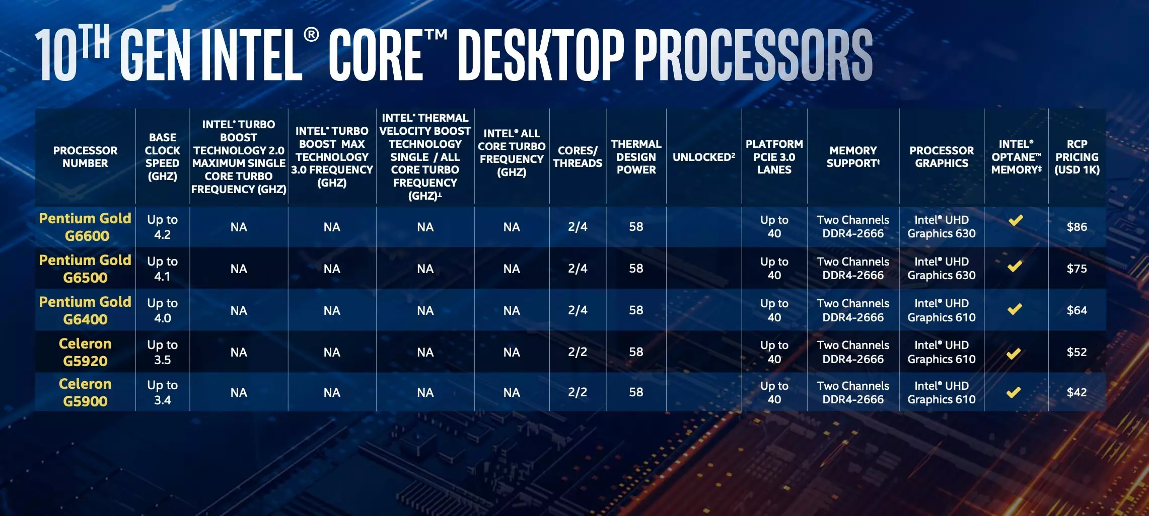 Ang Intel Core i9-10900K ay opisyal, na nagpapalakas ng hanggang 5.3 GHz; Ang Core i7 at Core i5 ay nakikipagkumpitensya laban kay Ryzen 19324_5