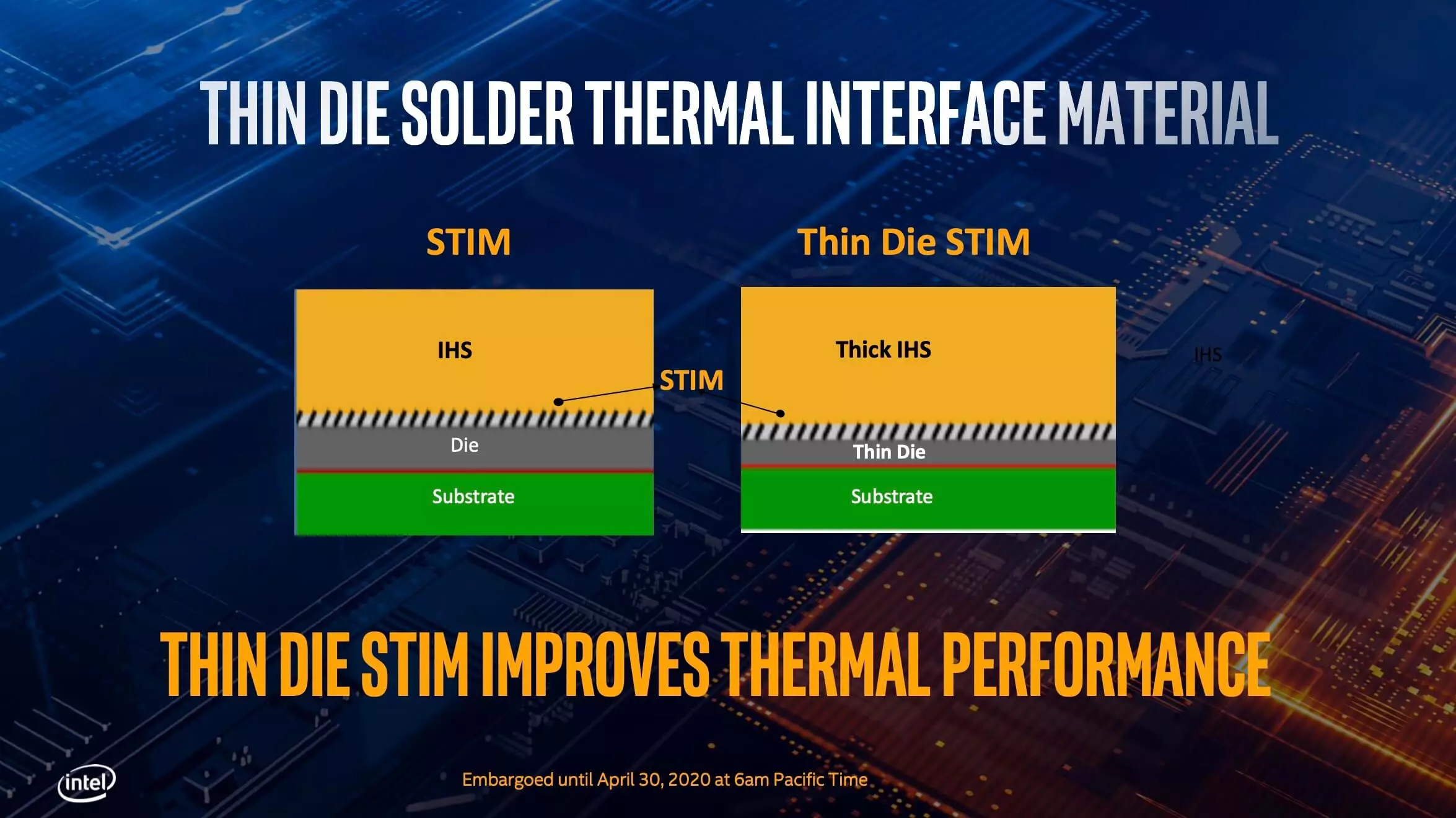 Ang Intel Core i9-10900K ay opisyal, na nagpapalakas ng hanggang 5.3 GHz; Ang Core i7 at Core i5 ay nakikipagkumpitensya laban kay Ryzen 19324_7