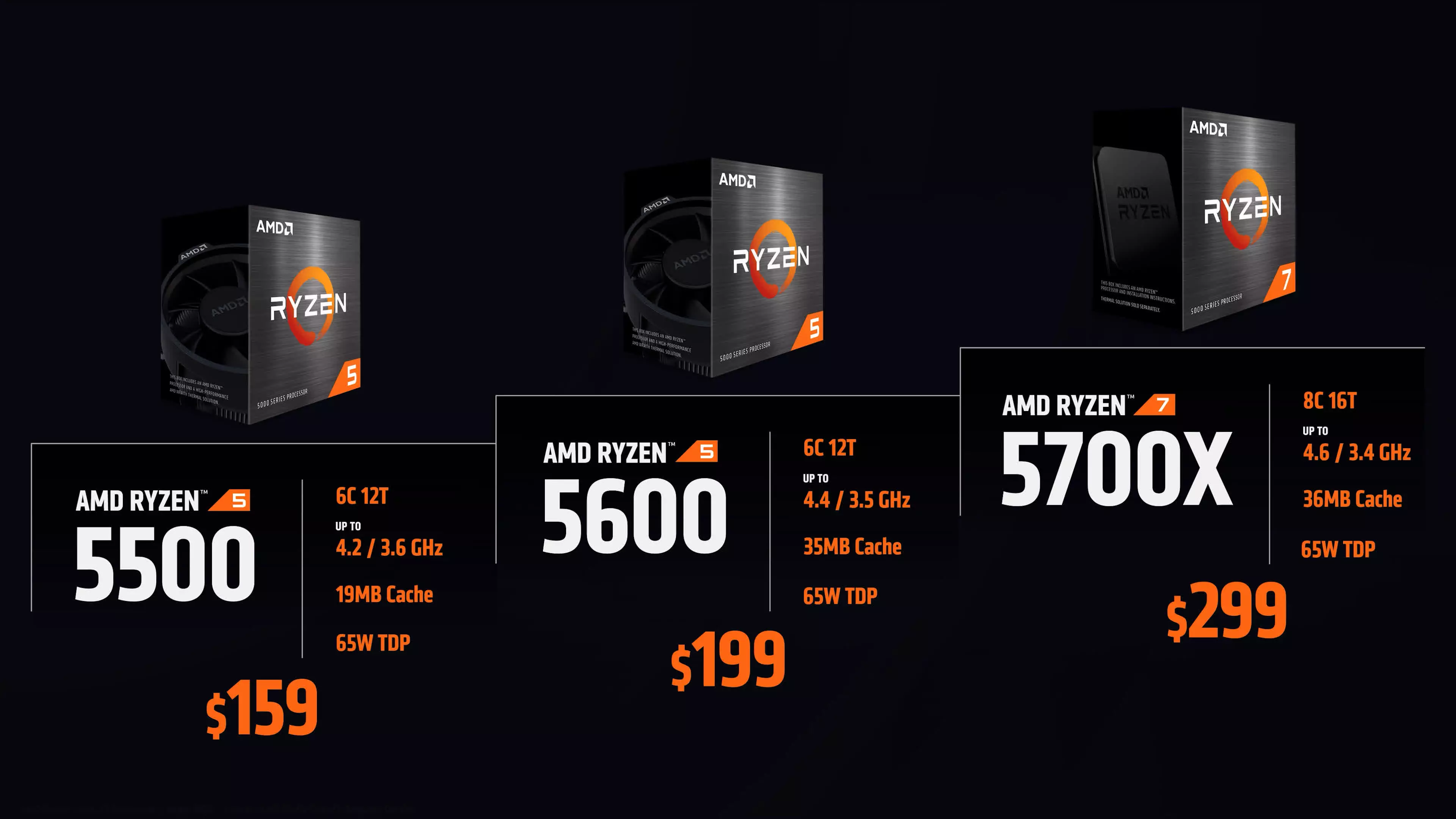 AMD lanseart 7 nije Ryzen CPU's: Ryzen 5 5600 is offisjeel op $ 200, plus mear budzjetdielen