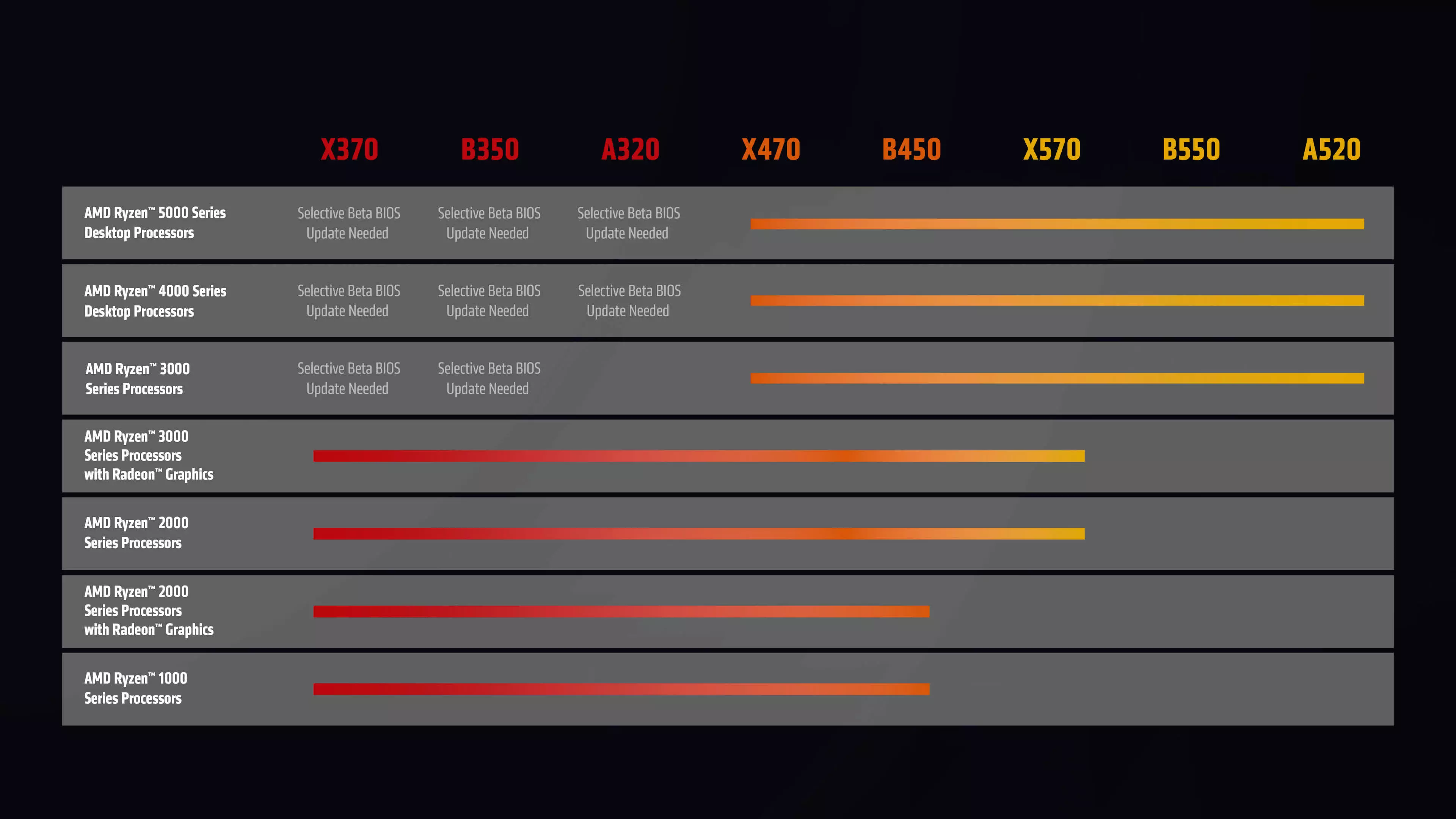 AMD تطلق 7 معالجات Ryzen جديدة: Ryzen 5 5600 رسمي بسعر 200 دولار ، بالإضافة إلى المزيد من أجزاء الميزانية 1947_3