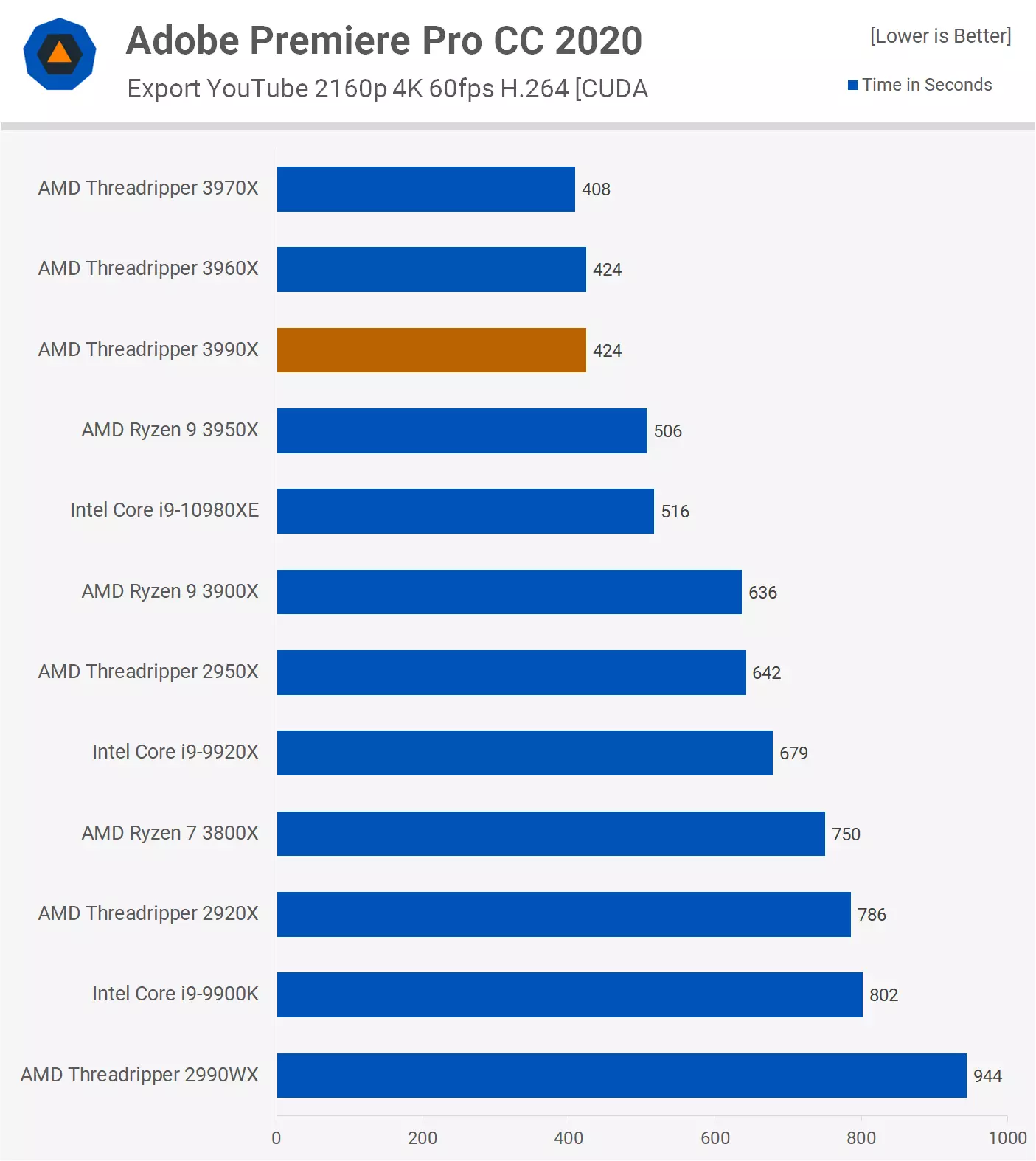 AMD த்ரெட்ரைப்பர் 3990X விமர்சனம்: முழுமையான பைத்தியம்! 1949_10