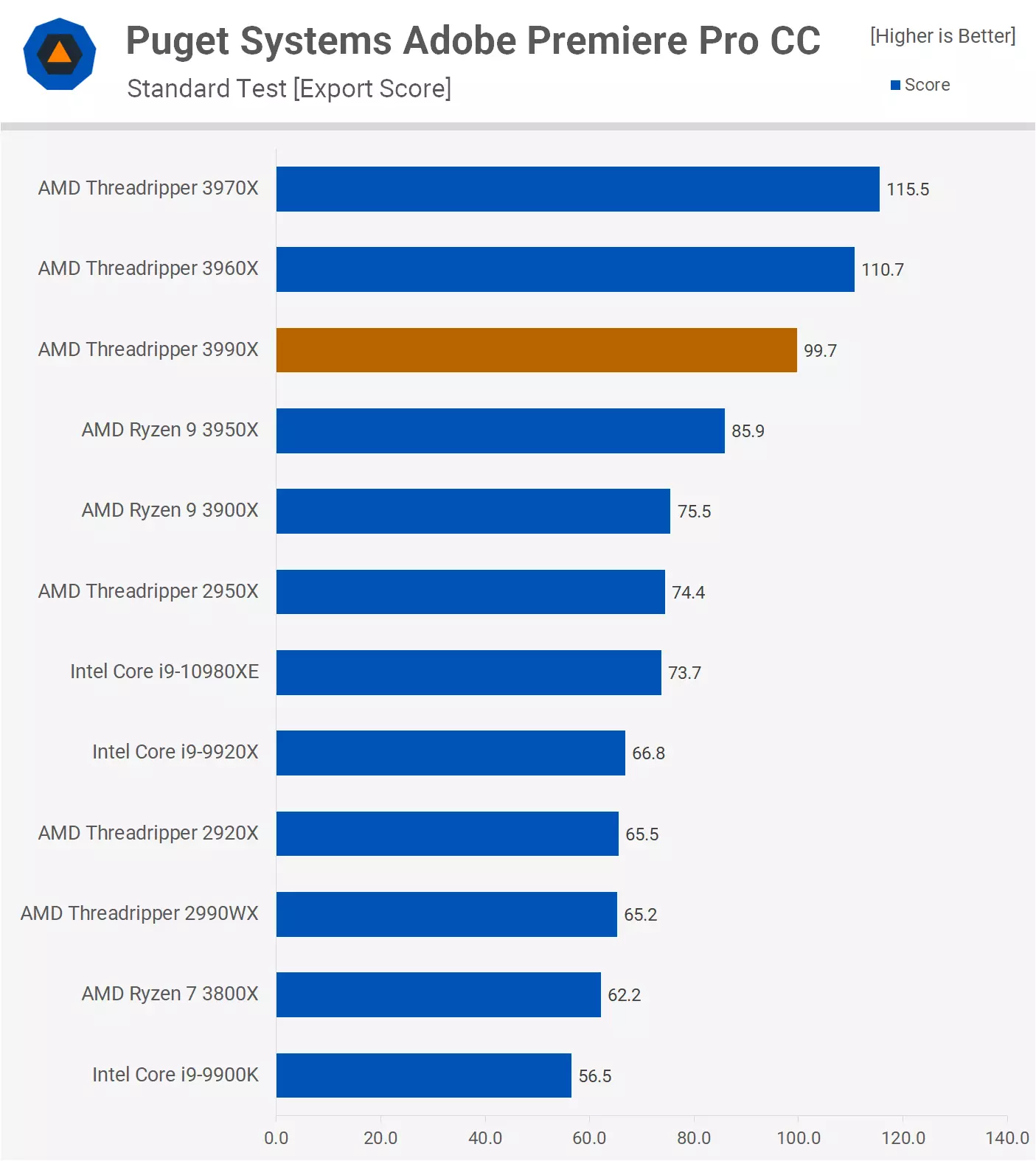 AMD Threadripper 3990X 评测：绝对疯狂！ 1949_11