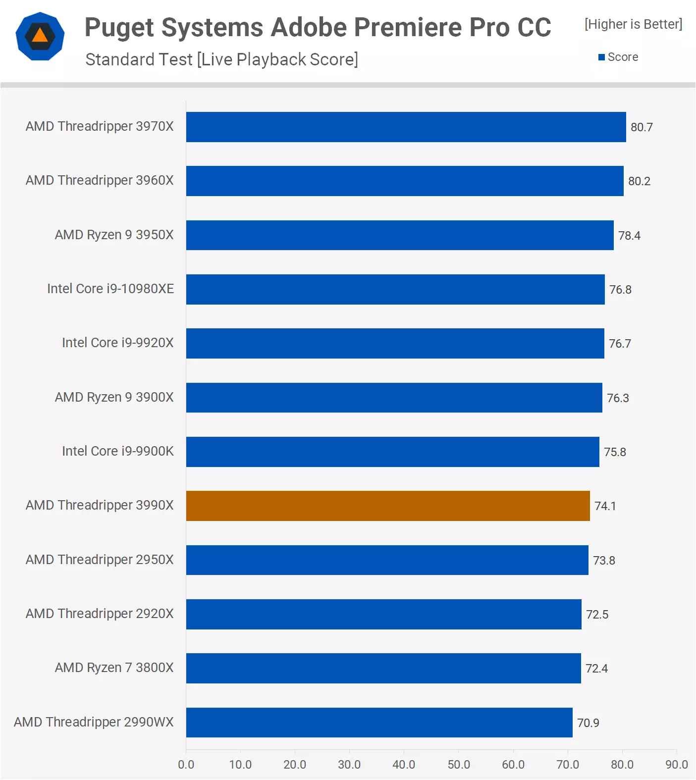 AMD Threadripper 3990X Isubiramo: Ubusazi Bwuzuye! 1949_12