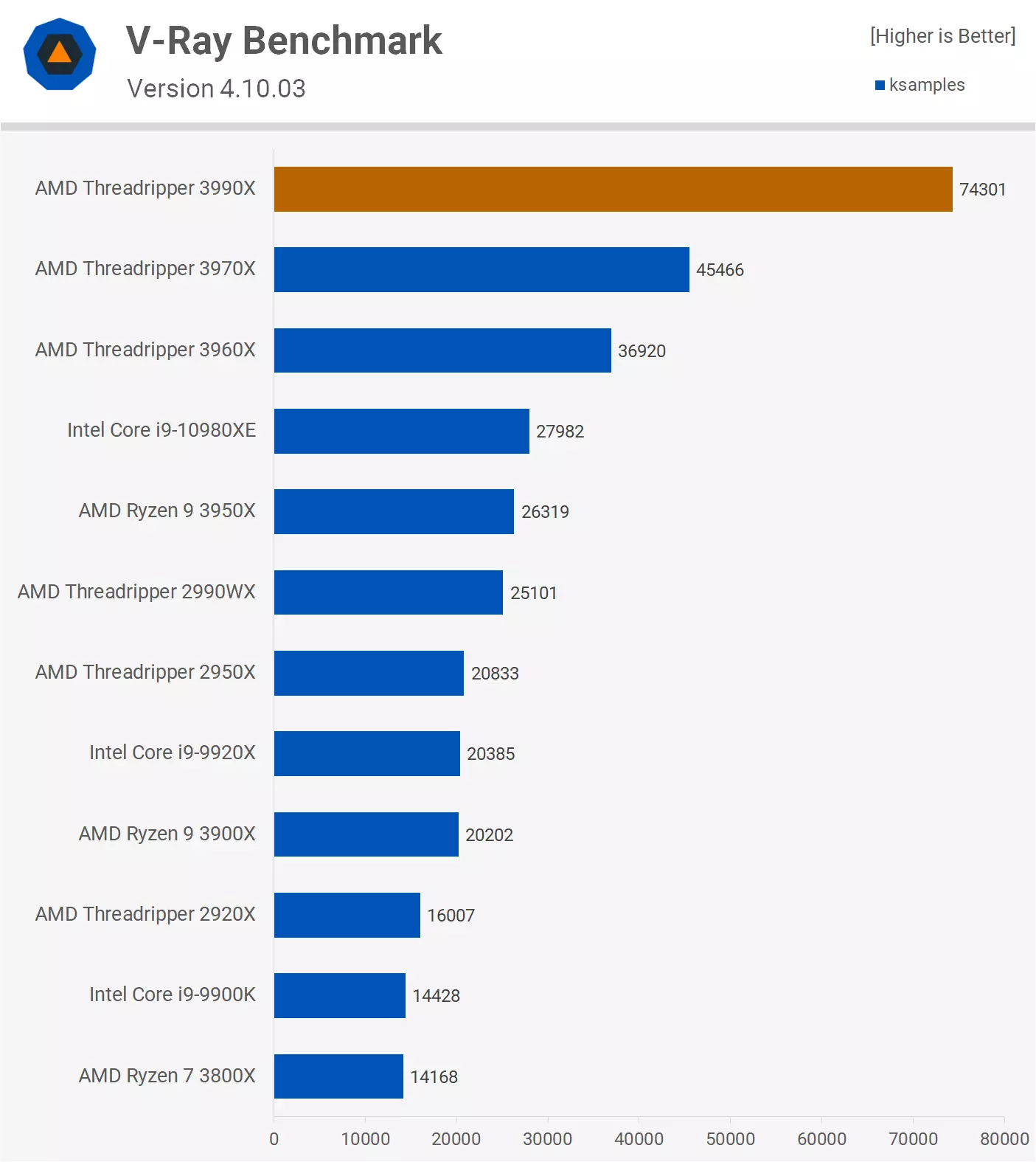 AMD Threadripper 3990X समीक्षा: निरपेक्ष पागलपन! 1949_13