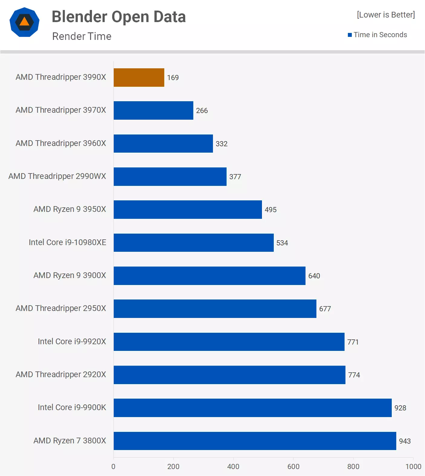 Recenzie AMD Threadripper 3990X: nebunie absolută! 1949_15