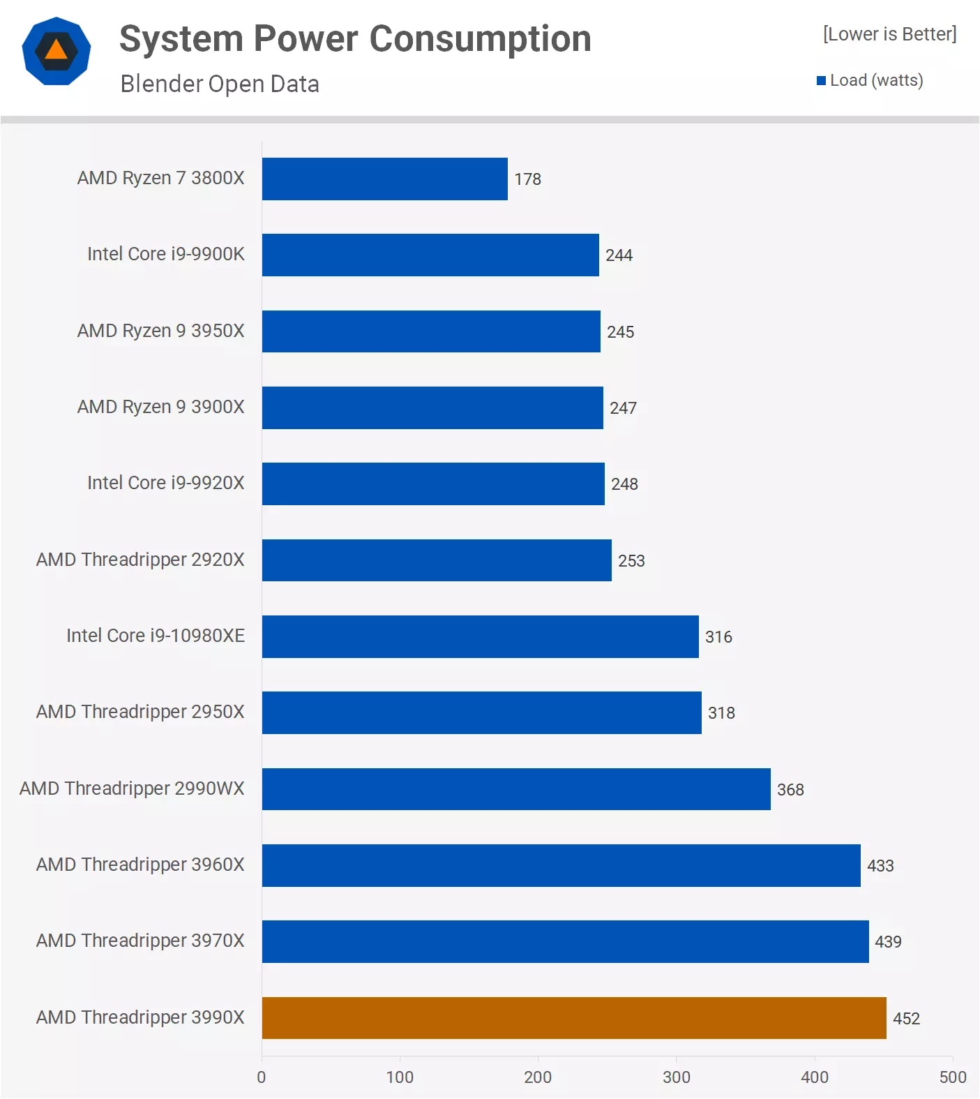 AMD Threadripper 3990X Isubiramo: Ubusazi Bwuzuye! 1949_17