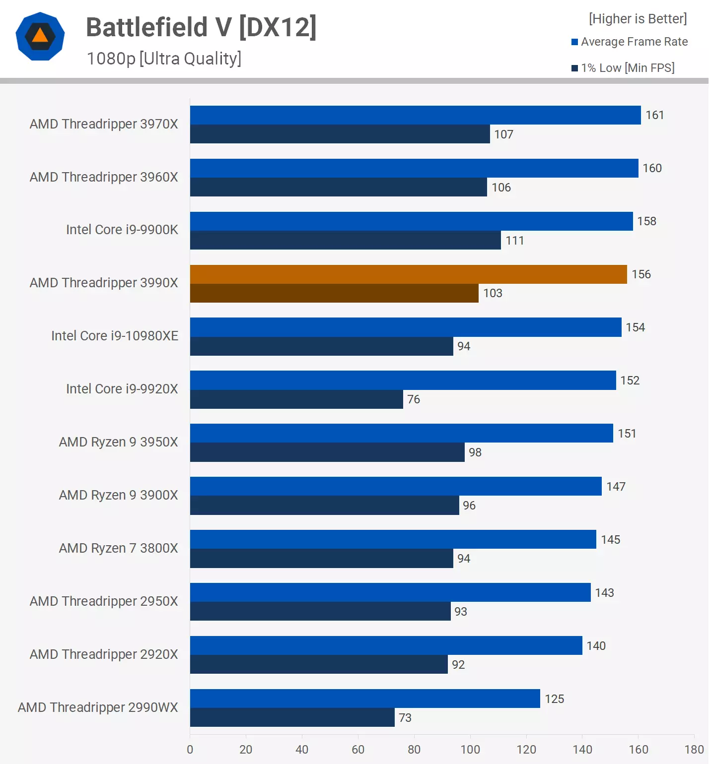 AMD Threadripper 3990X Isubiramo: Ubusazi Bwuzuye! 1949_18