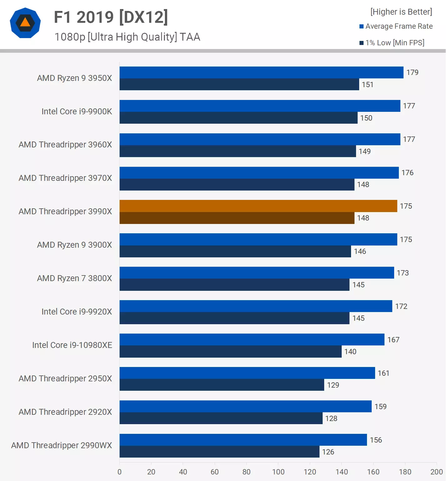 AMD Threadripper 3990X 评测：绝对疯狂！ 1949_22