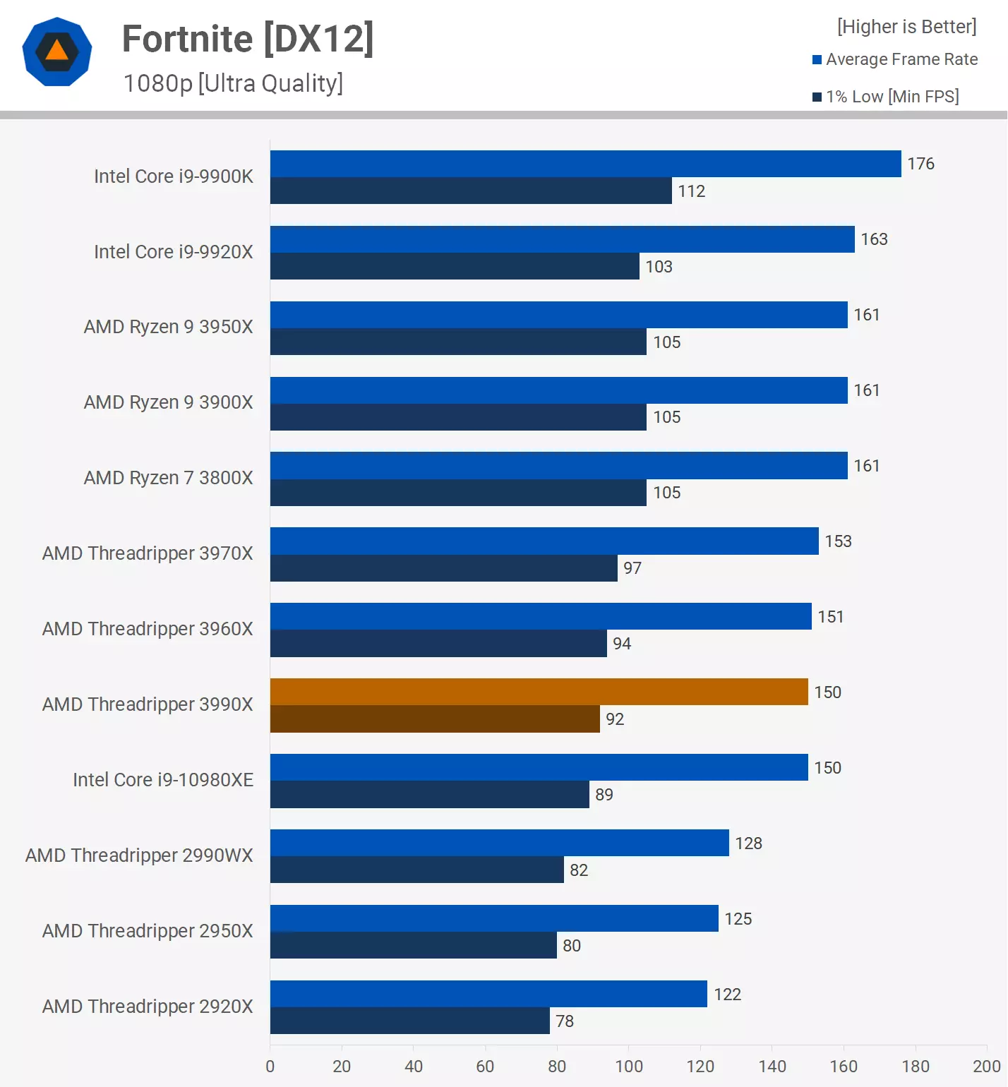 AMD Threadripper 3990X 评测：绝对疯狂！ 1949_24