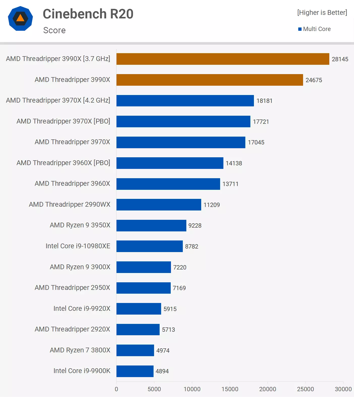 AMD த்ரெட்ரைப்பர் 3990X விமர்சனம்: முழுமையான பைத்தியம்! 1949_25