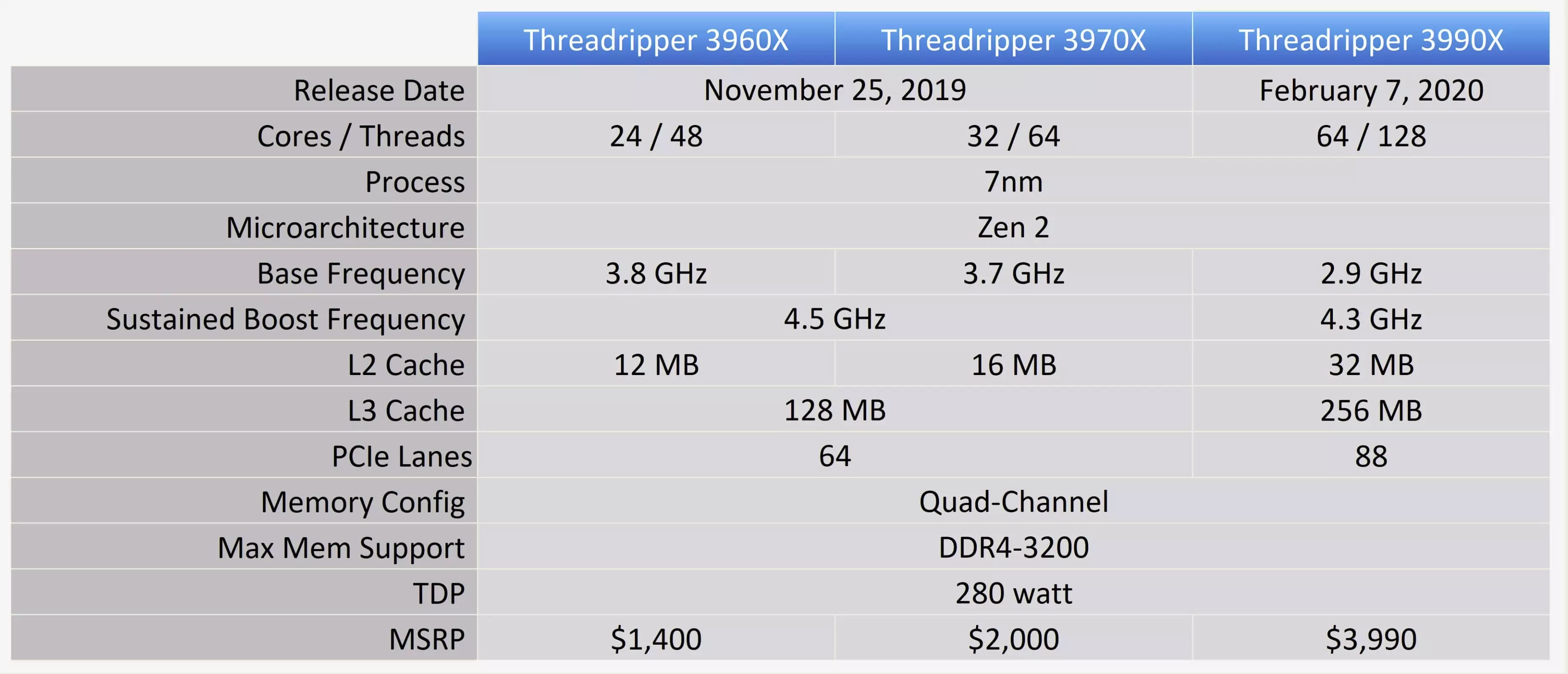 AMD Threadripper 3990X 评测：绝对疯狂！ 1949_3